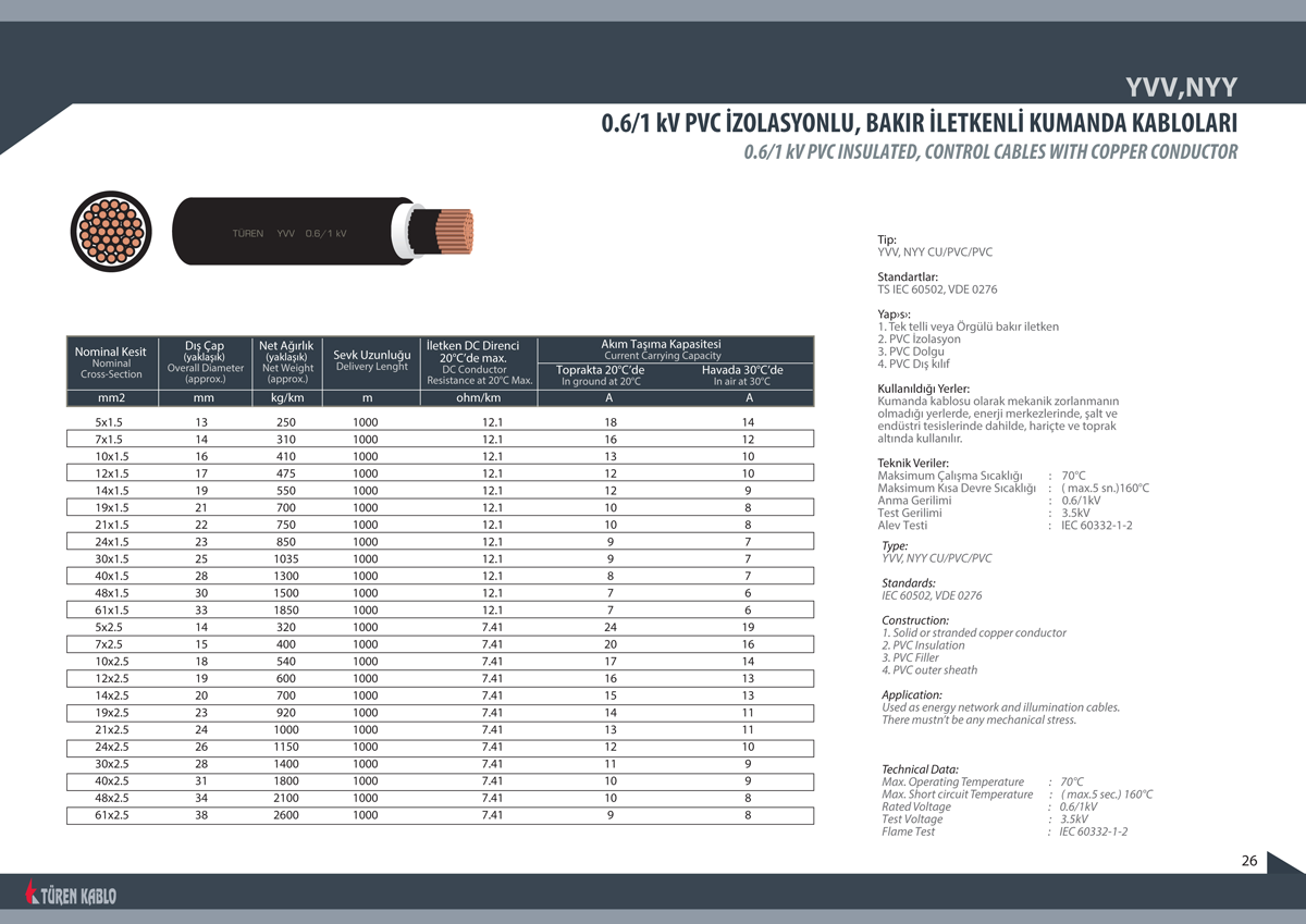 YVV, NYY 0.6/1 kV Control cables – Turkab Cable