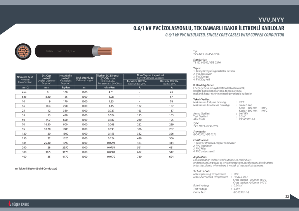 YVV, NYY 0.6/1 kV Single core – Turkab Cable