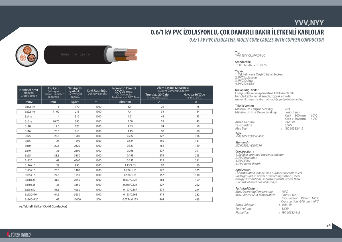 YVV, NYY 0.6/1 kV Three core – Turkab Cable