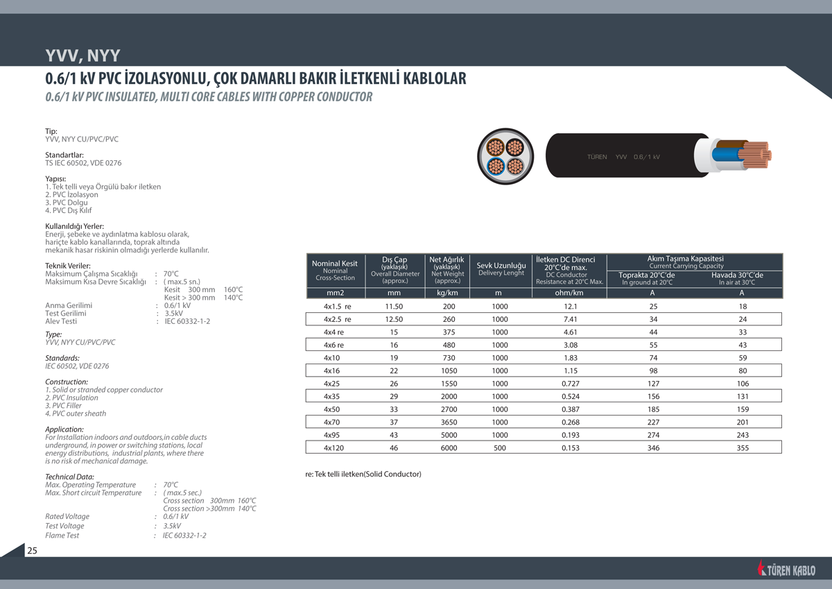 YVV, NYY 0.6/1 kV Four core – Turkab Cable
